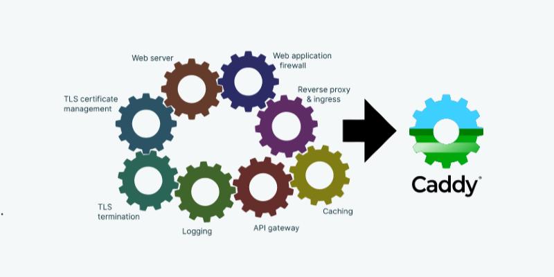 How To Install Caddy on CentOS 8