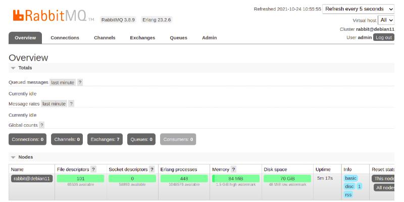 How to Install and Configure RabbitMQ on Debian 11